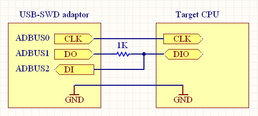 Programming FTDI devices in Python: Part 4 – Lean2