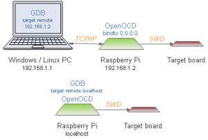 Lean2 – Embedded systems without the bloat
