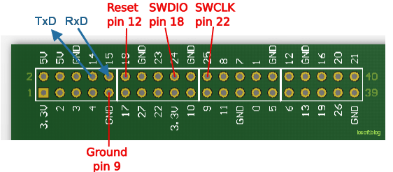 ARM GCC Lean: programming and debugging the Nordic NRF52 – Lean2