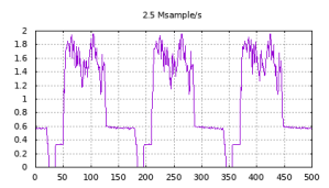 Lean2 – Embedded systems without the bloat