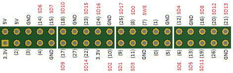 Raspberry Pi Secondary Memory Interface (SMI) – Lean2