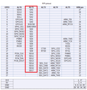 Raspberry Pi Secondary Memory Interface (SMI) – Lean2
