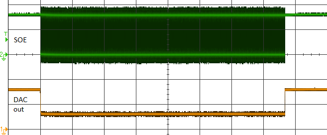 Raspberry Pi Secondary Memory Interface (SMI) – Lean2