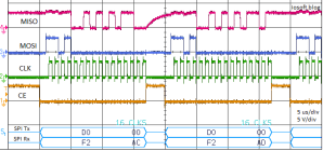 Streaming analog data from a Raspberry Pi – Lean2