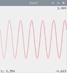 Streaming analog data from a Raspberry Pi – Lean2
