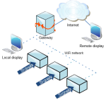 Lean2 – Embedded systems without the bloat