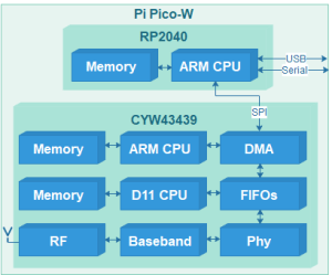 Lean2 – Embedded systems without the bloat