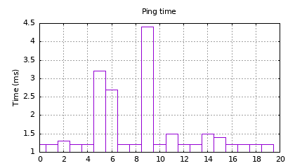 picowi_part5 – Lean2