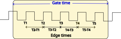 Accurate frequency & timing measurement on the Pi Pico RP2040 or Pico2 ...